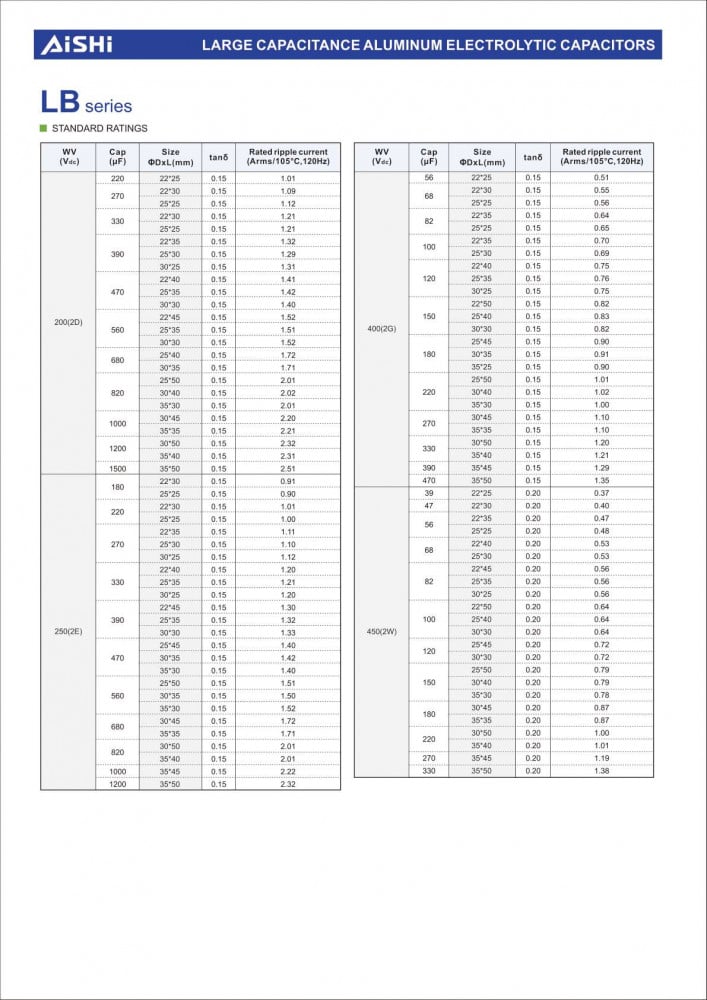 AISHI datasheet page 8