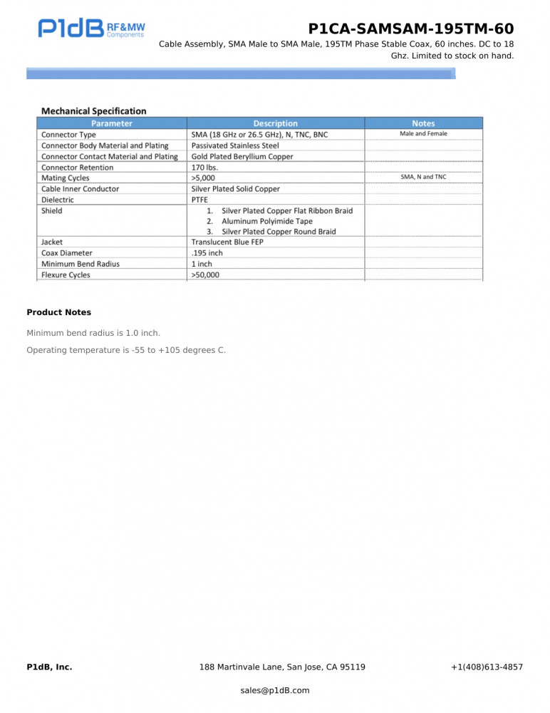 P1CA-SAMSAM-195TM-60 technical document, page 2