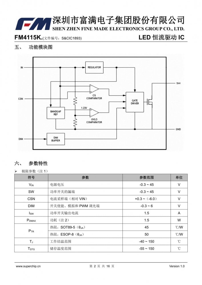 FM4115K datasheet page 2