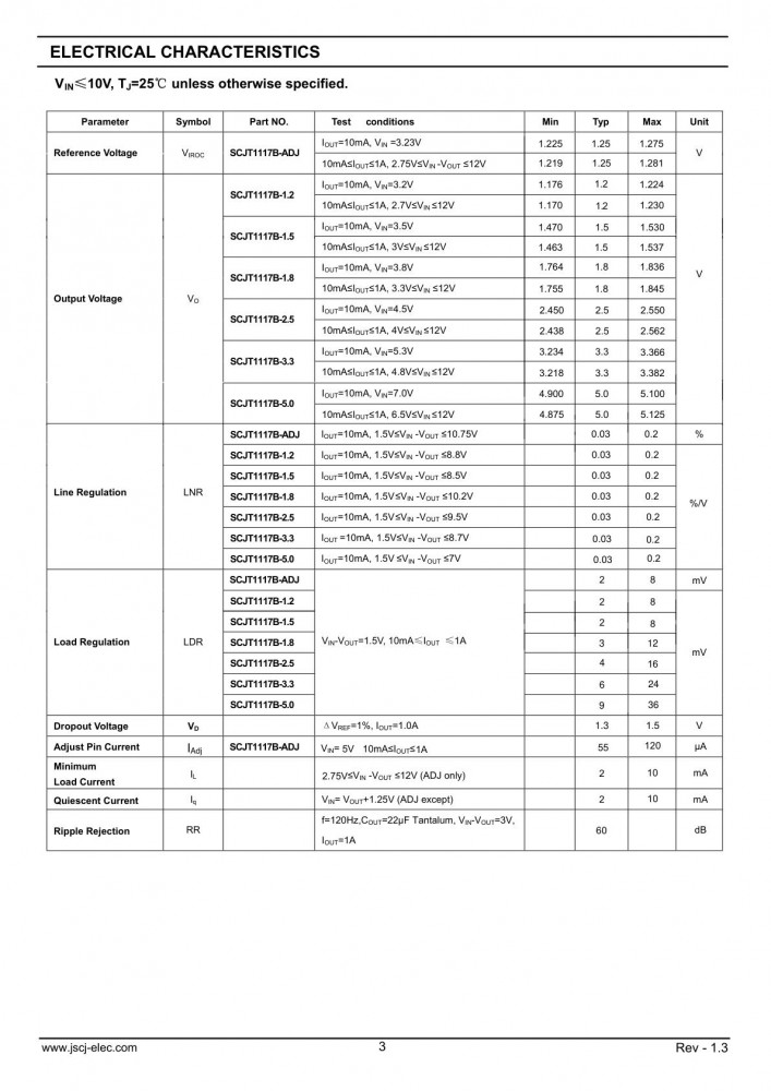 SCJT1117B-1.8 datasheet page 3
