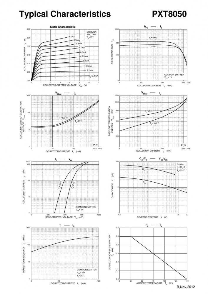 PXT8050 datasheet page 2