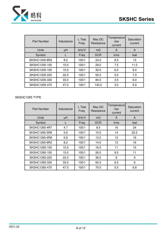 SKSHC series datasheet page 8