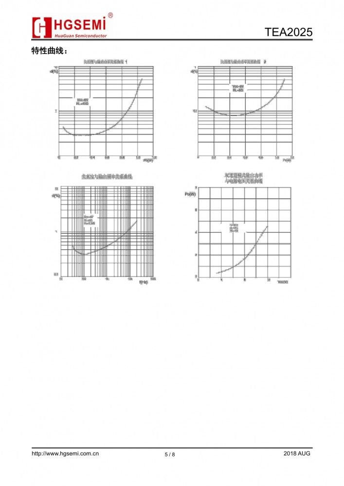 TEA2025M/TR datasheet page 5