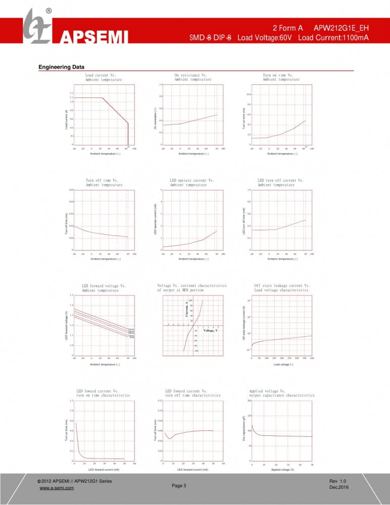 APW212G1EH datasheet page 3