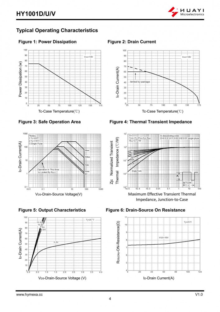 HY1001D datasheet page 4