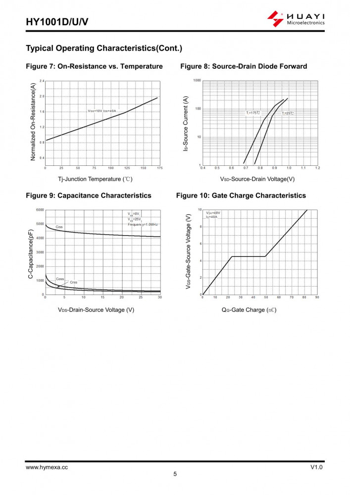 HY1001D datasheet page 5