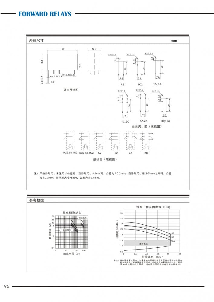NF NT752 relay datasheet page 3