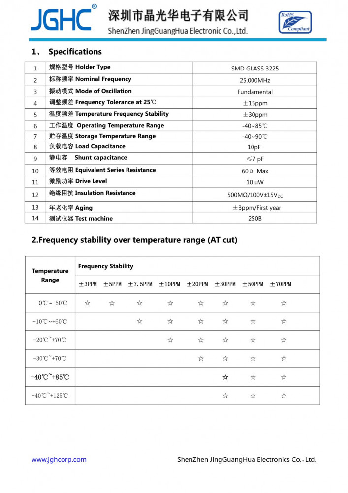 JGHC G3225000101560 approval document page 2
