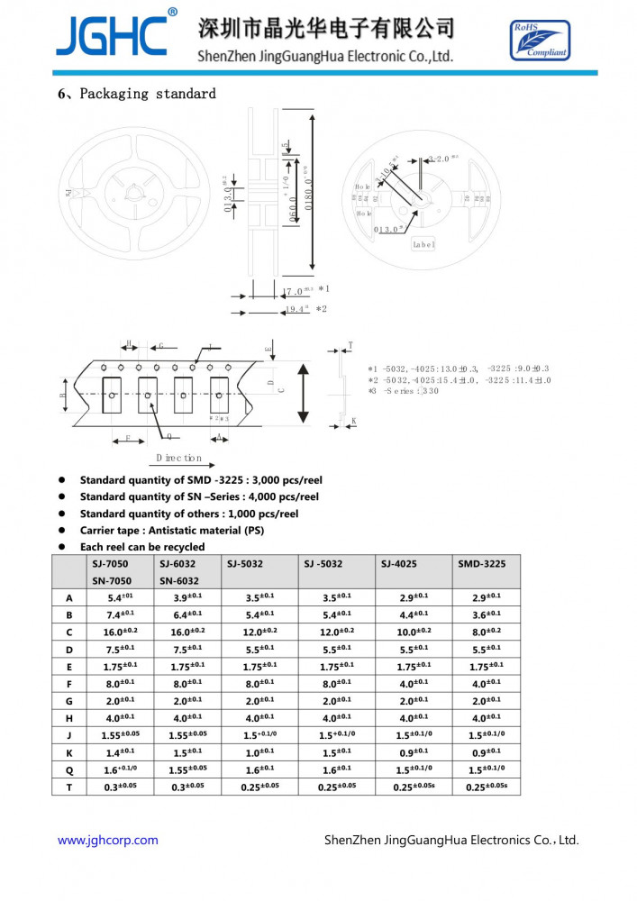 JGHC G3225000101560 approval document page 5