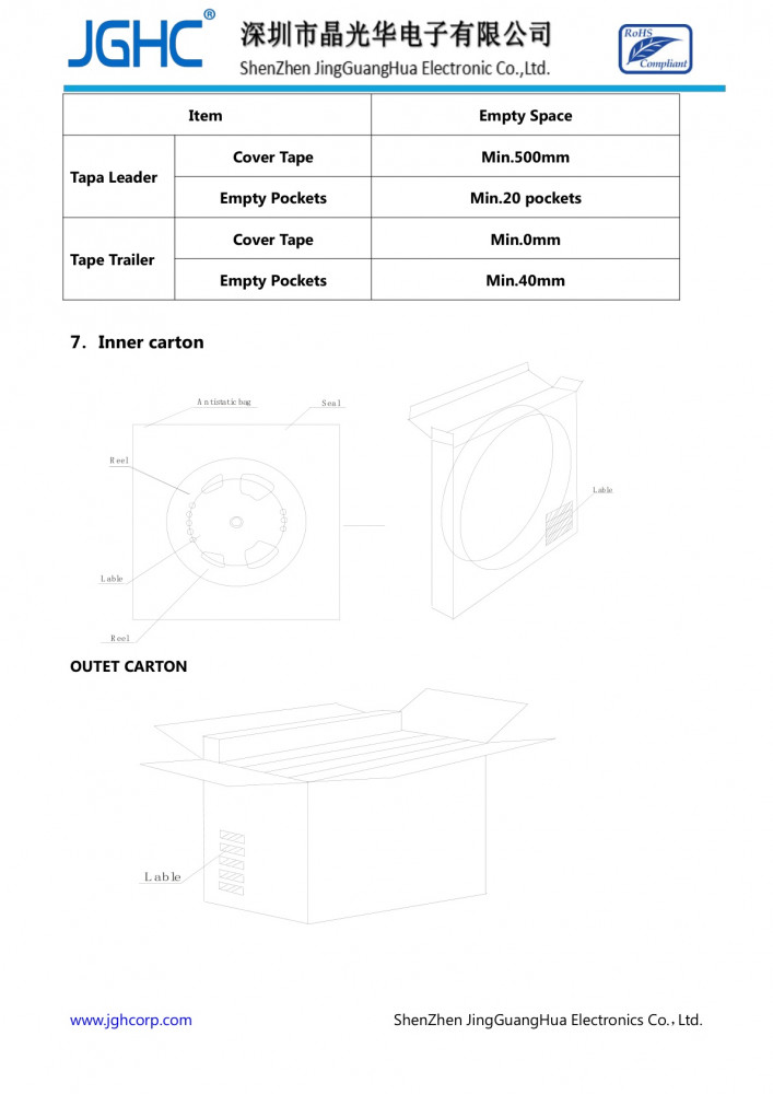 JGHC G3225000101560 approval document page 6