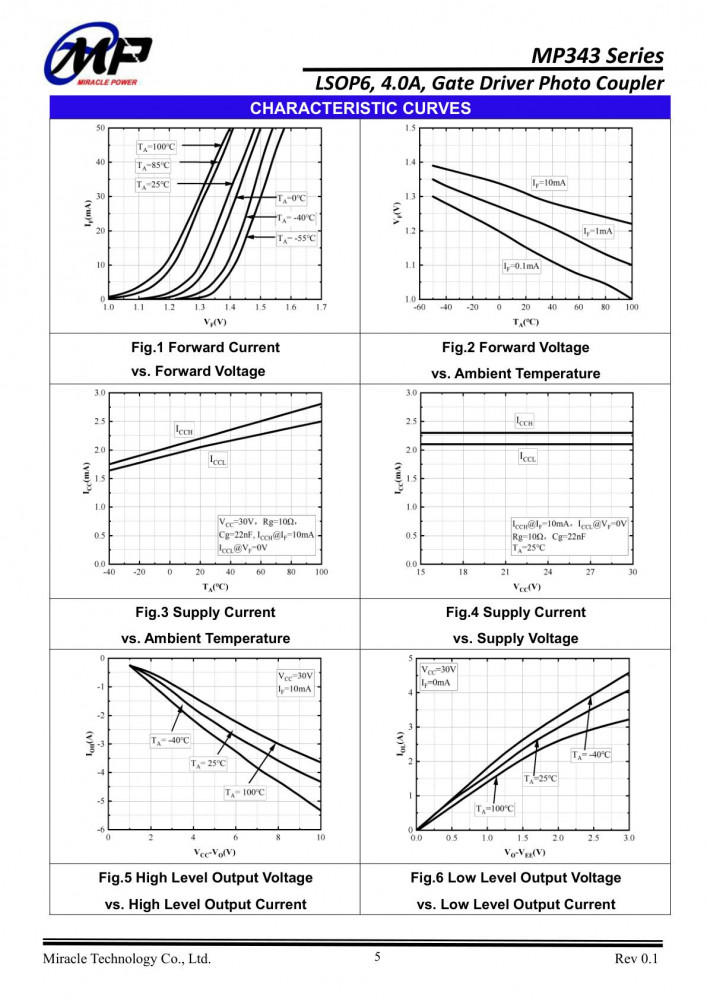 MP343 datasheet page 5