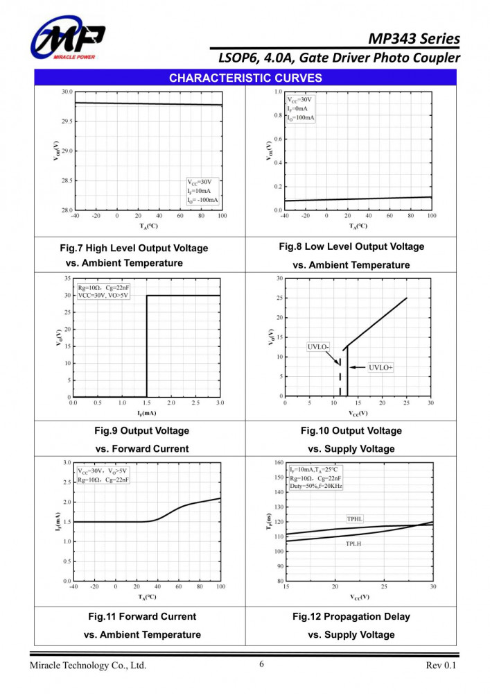 MP343 datasheet page 6