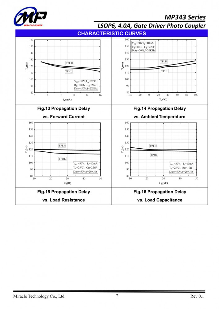 MP343 datasheet page 7