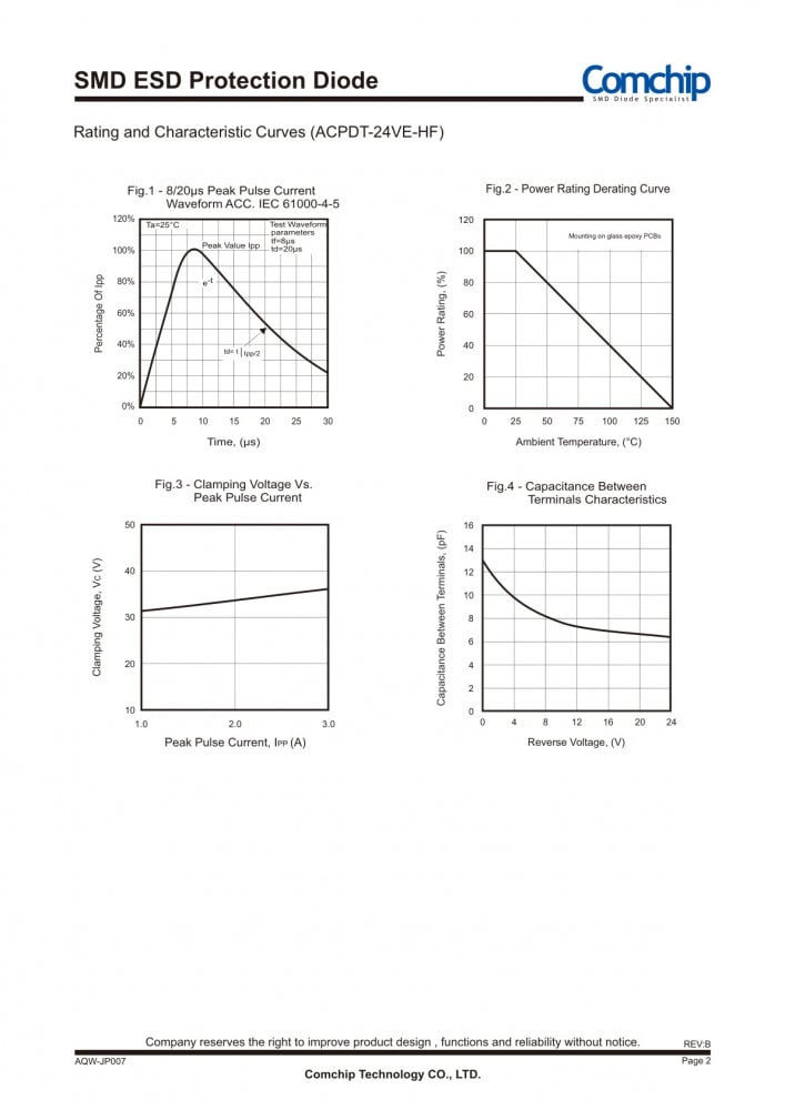 ACPDT-24VE-HF datasheet page 2