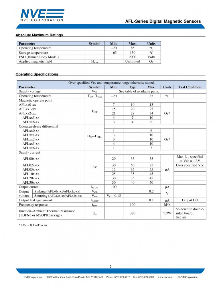 AFL-Series datasheet page 2