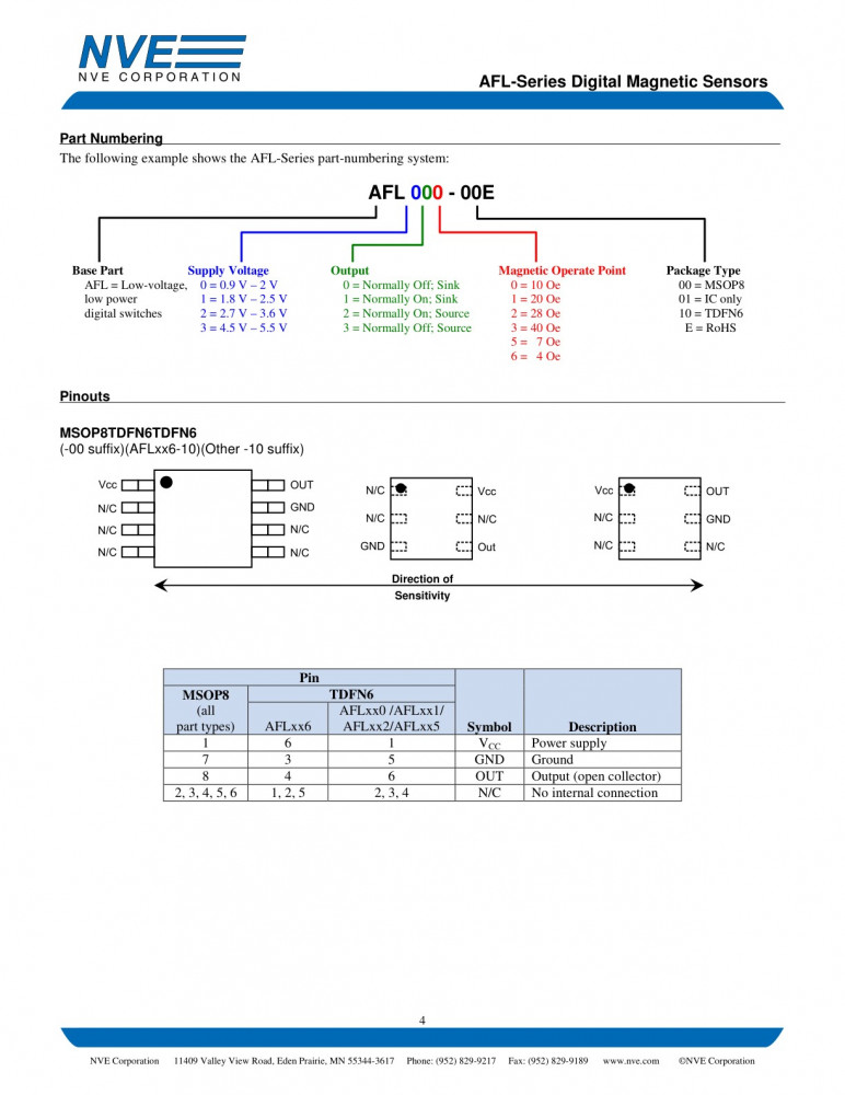 AFL-Series datasheet page 4
