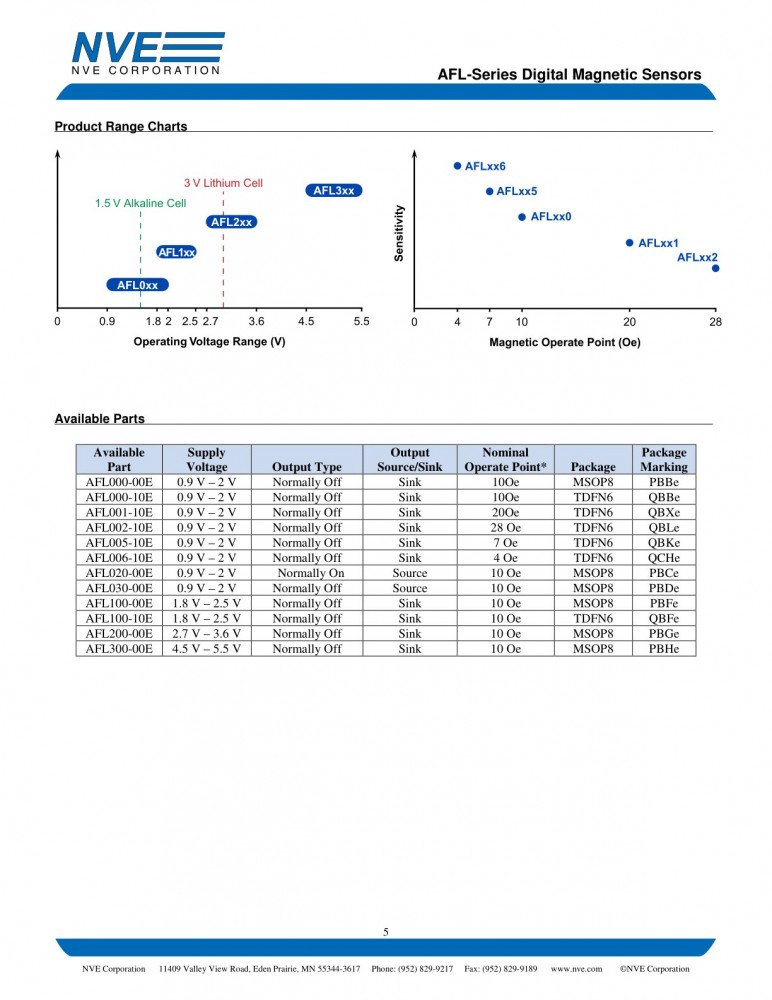 AFL-Series datasheet page 5