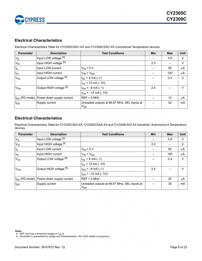 CY2305CSXI-1 datasheet page 8