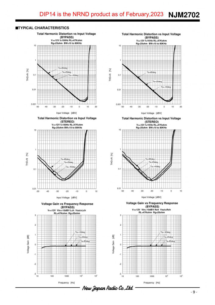 NJM2702 datasheet page 9