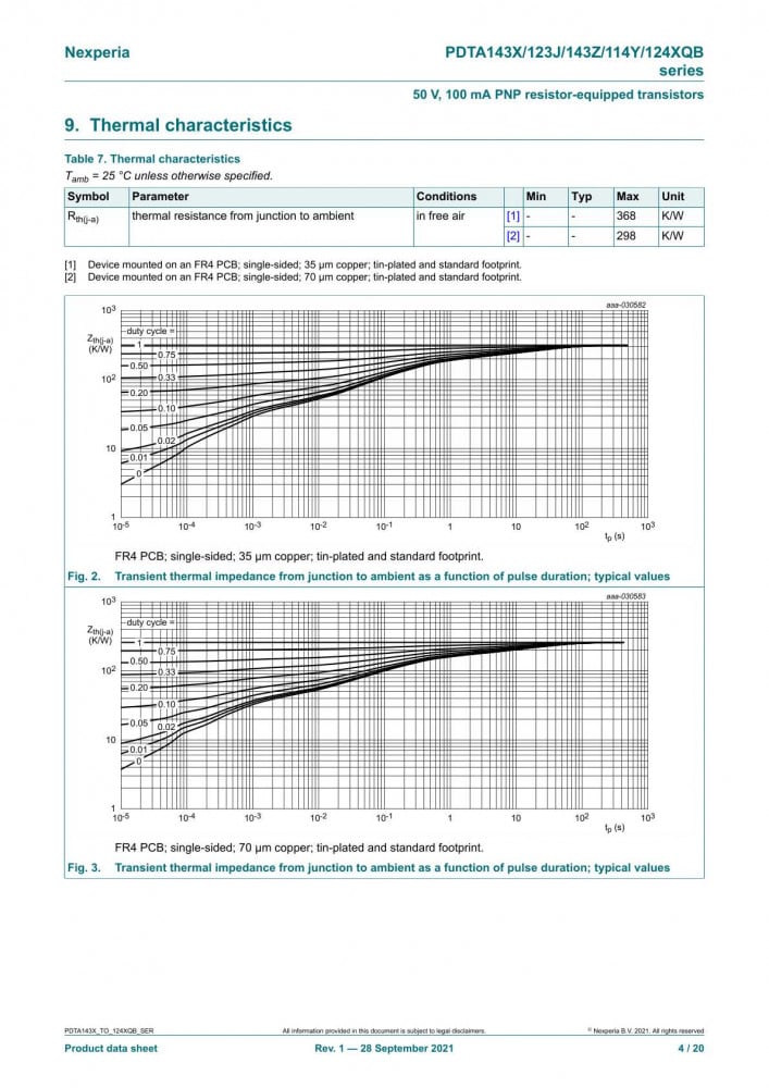 PDTA124XQBZ datasheet page 4