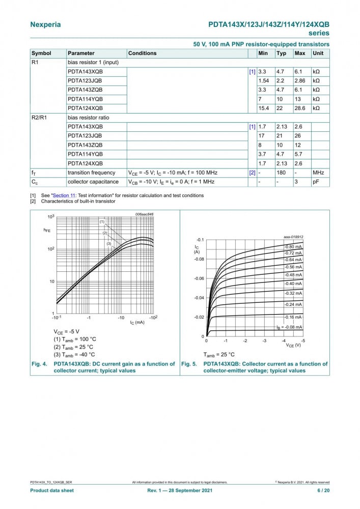 PDTA124XQBZ datasheet page 6