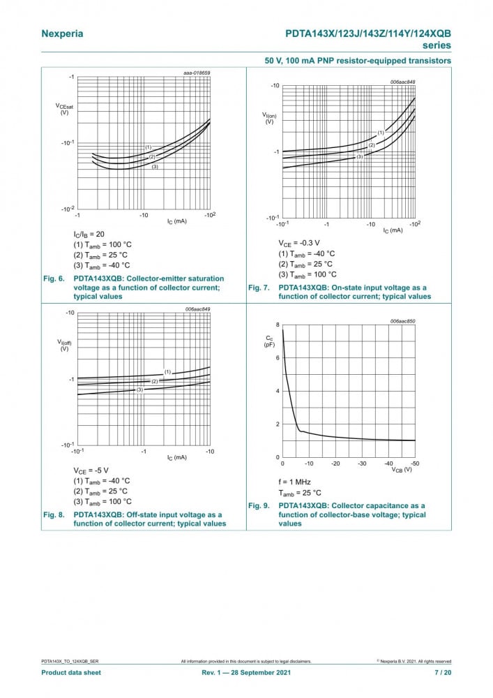 PDTA124XQBZ datasheet page 7