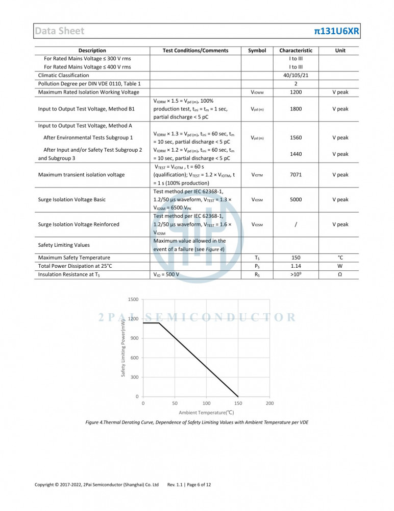 π131U60R datasheet page 6