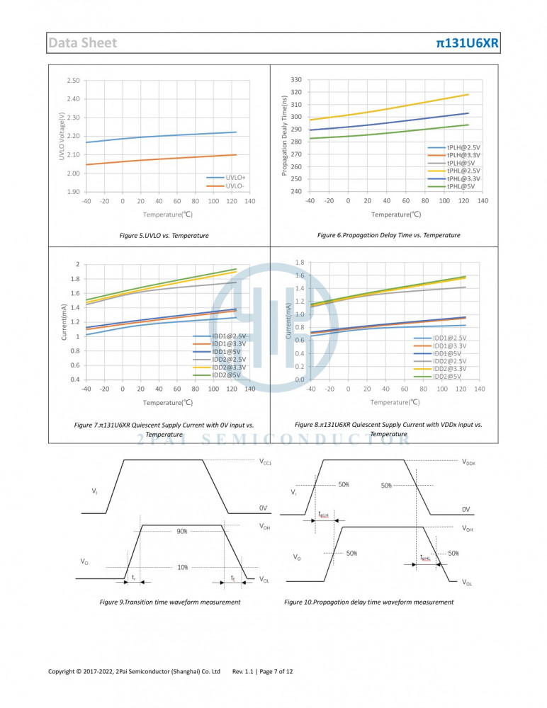 π131U60R datasheet page 7
