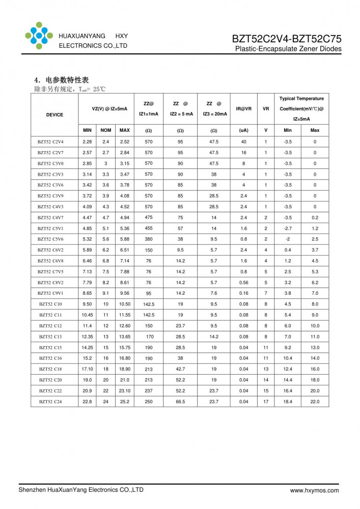 BZT52C3V0 datasheet page 2