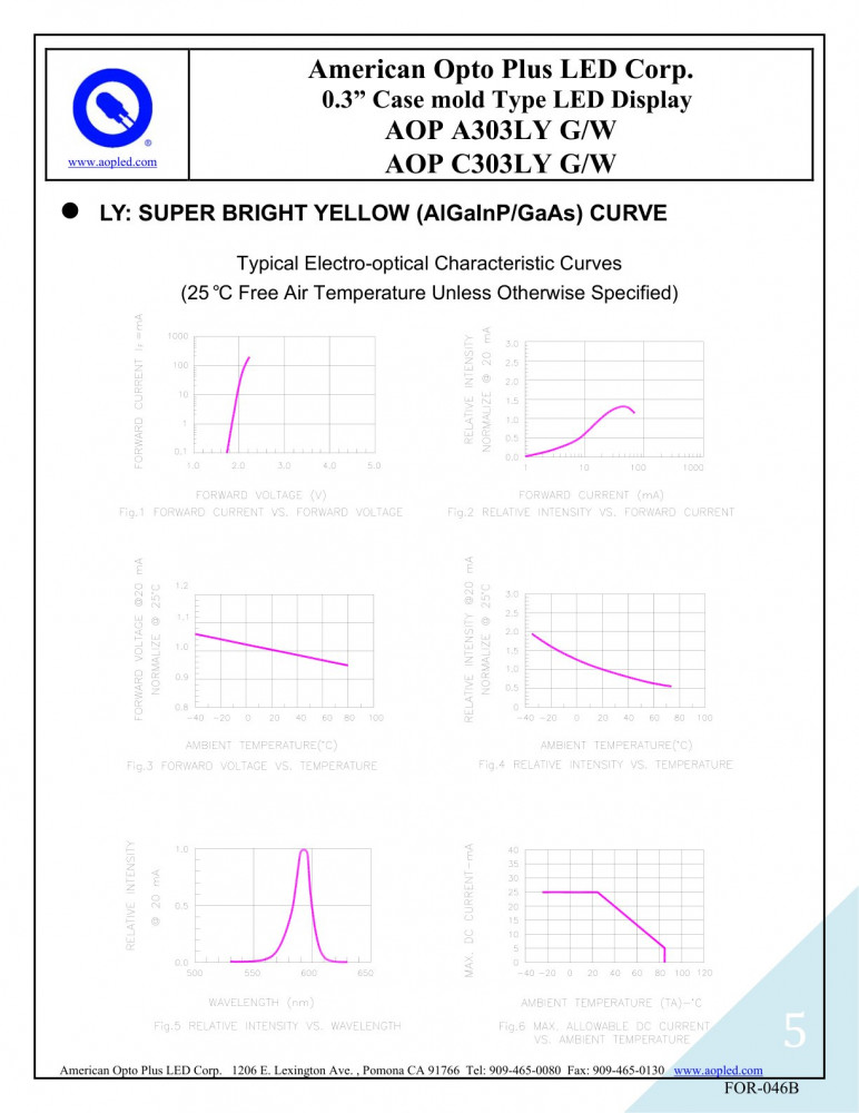 A303LY datasheet page 5