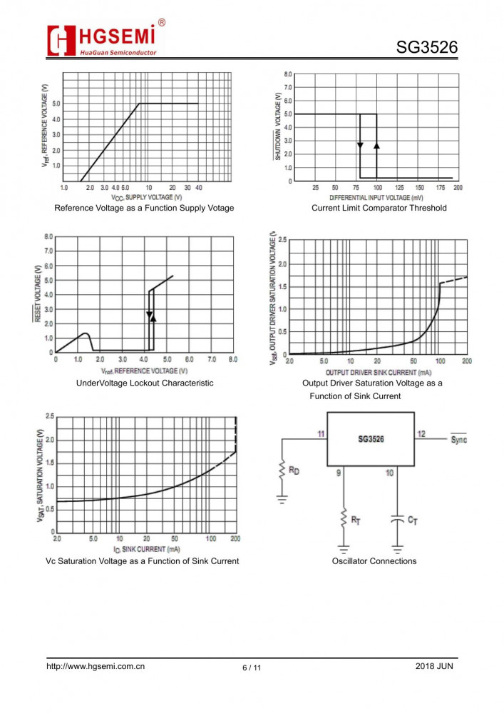 SG3526M/TR datasheet page 6