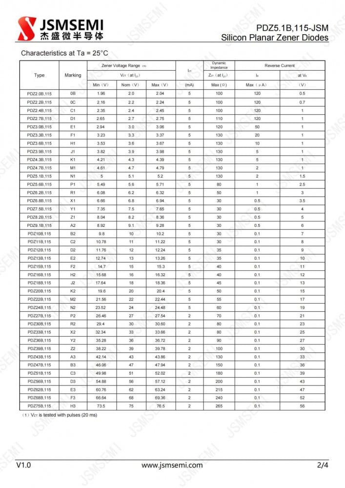 PDZ5.6B,115-JSM datasheet page 2