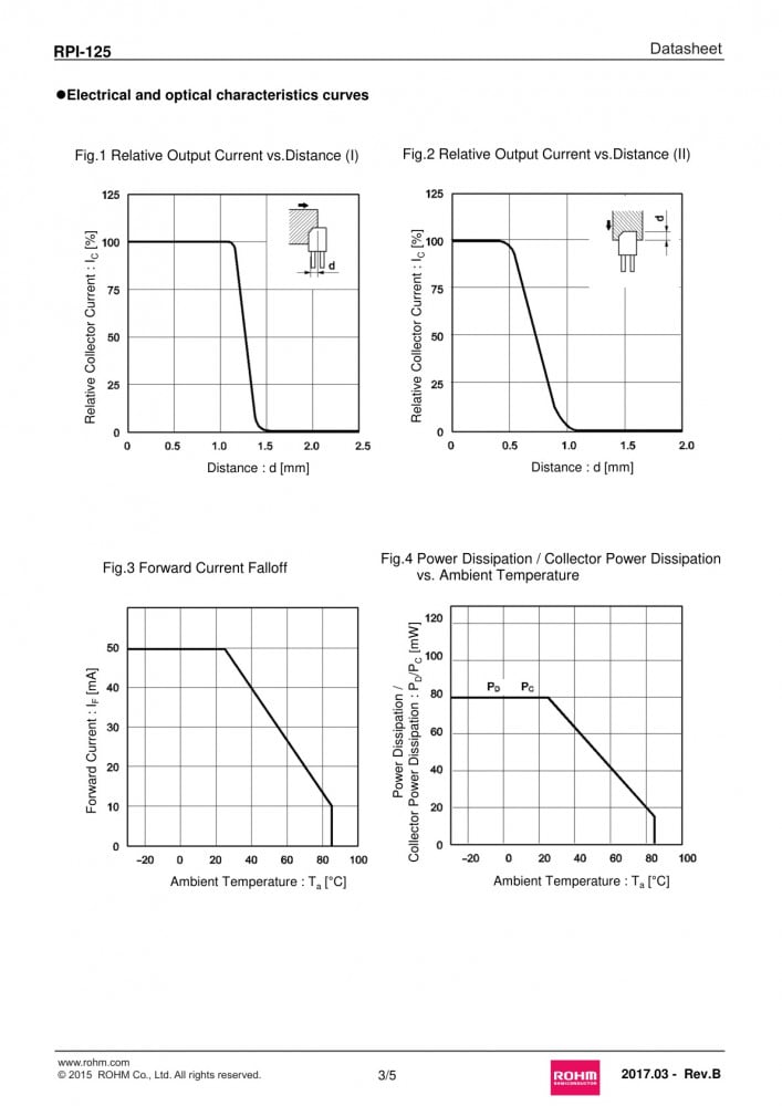 ROHM RPI-125 technical document page 3