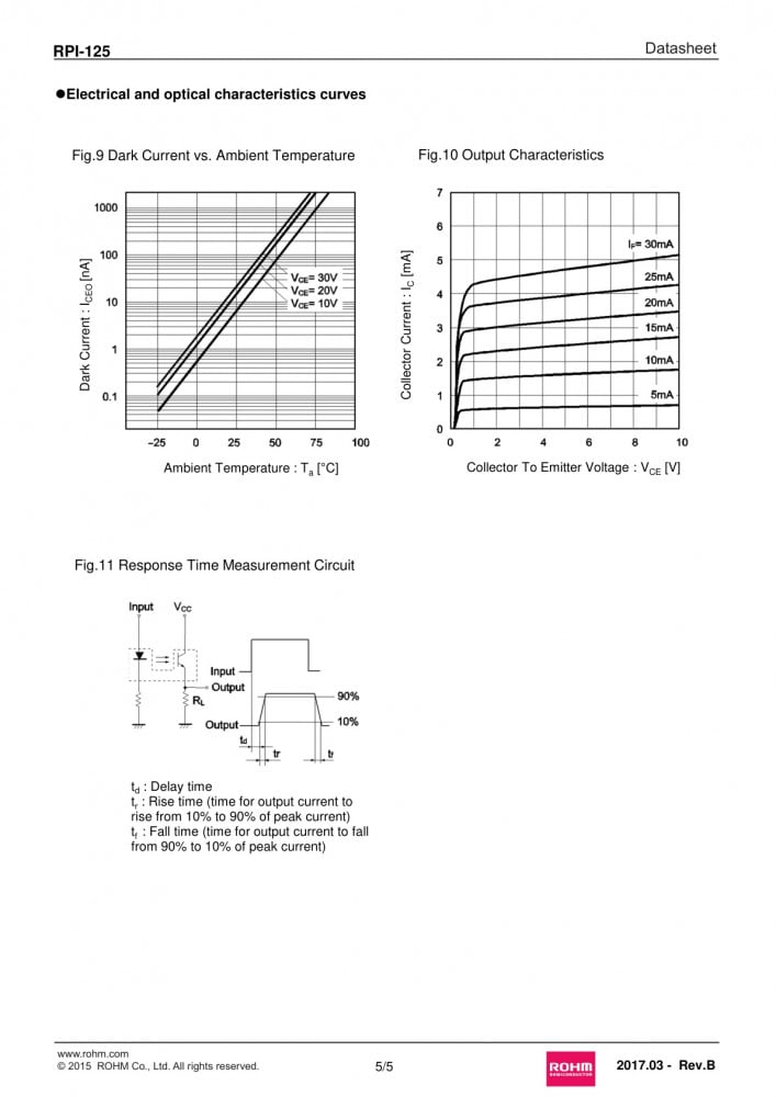 ROHM RPI-125 technical document page 5