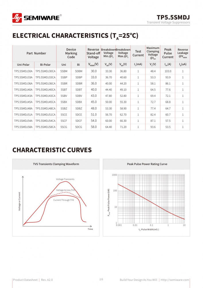 TP5.5SMDJ series datasheet page 2