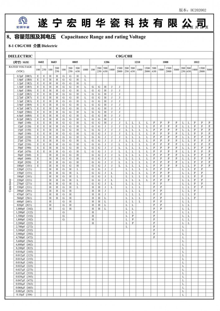Chinocera HHV MLCC approval sheet page 5