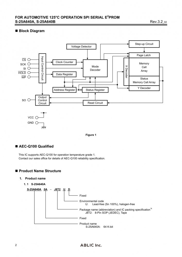 S-25A640 datasheet page 2