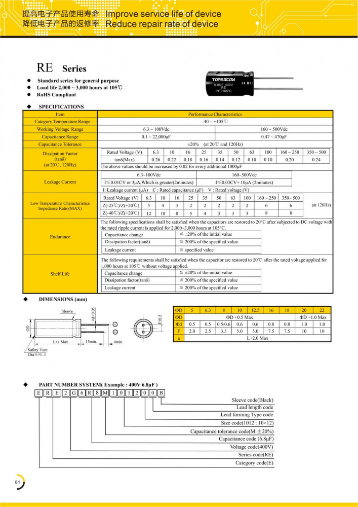 TOPAZ RE Series datasheet page 1