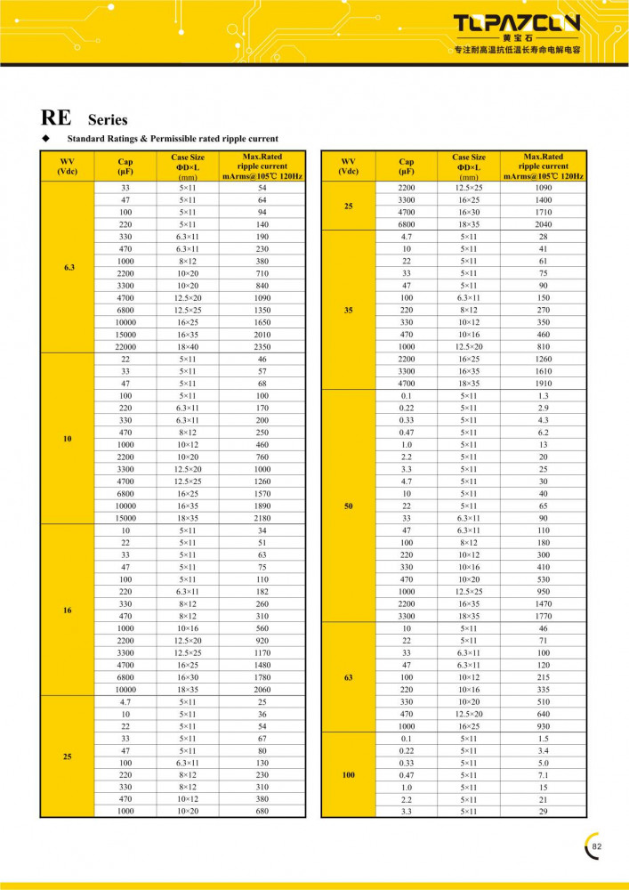 TOPAZ RE Series datasheet page 2