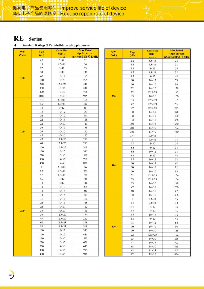 TOPAZ RE Series datasheet page 3