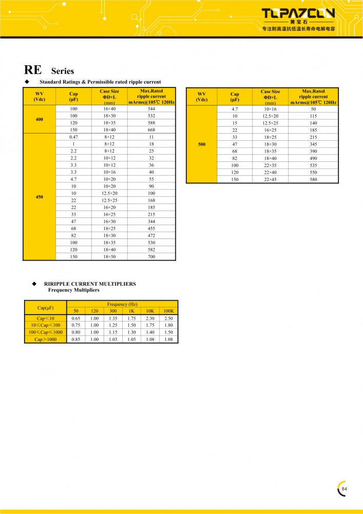 TOPAZ RE Series datasheet page 4