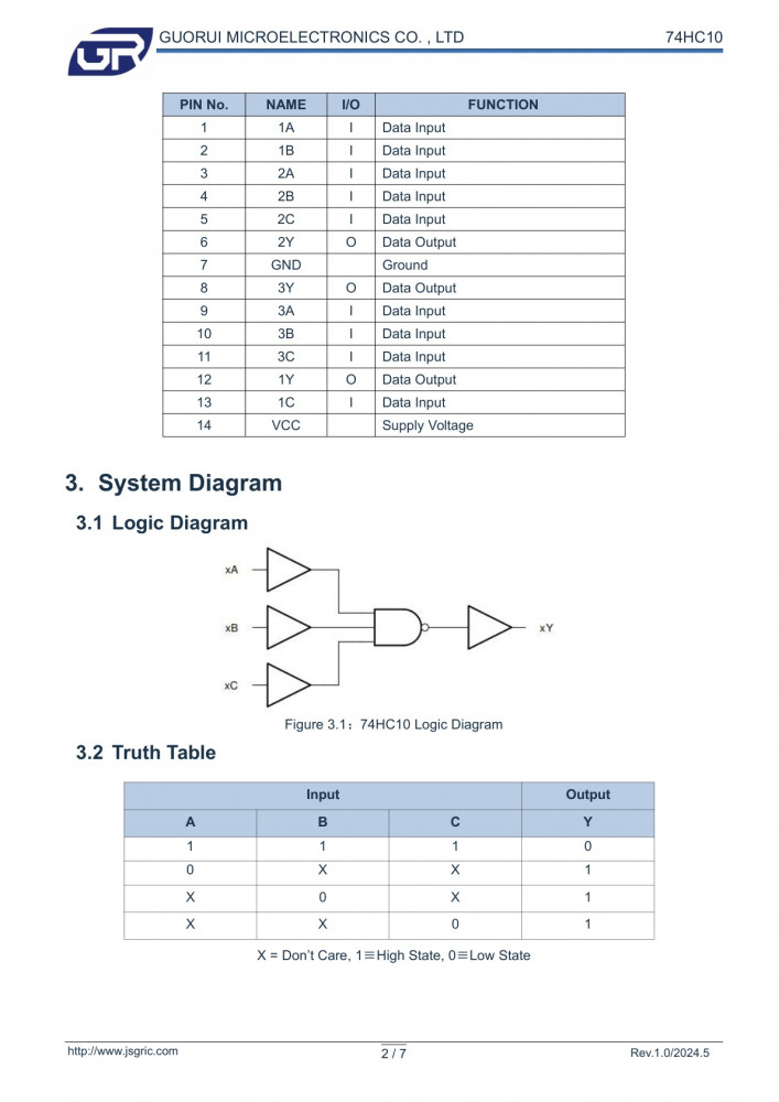 74HC10 document page 2