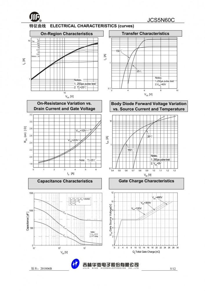 JCS5N60FC-220MF datasheet page 5