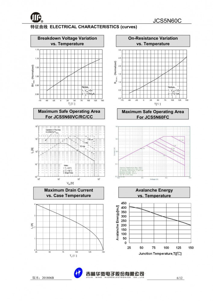 JCS5N60FC-220MF datasheet page 6