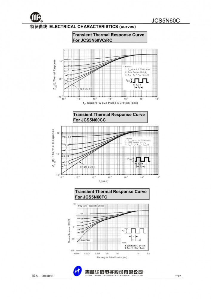 JCS5N60FC-220MF datasheet page 7