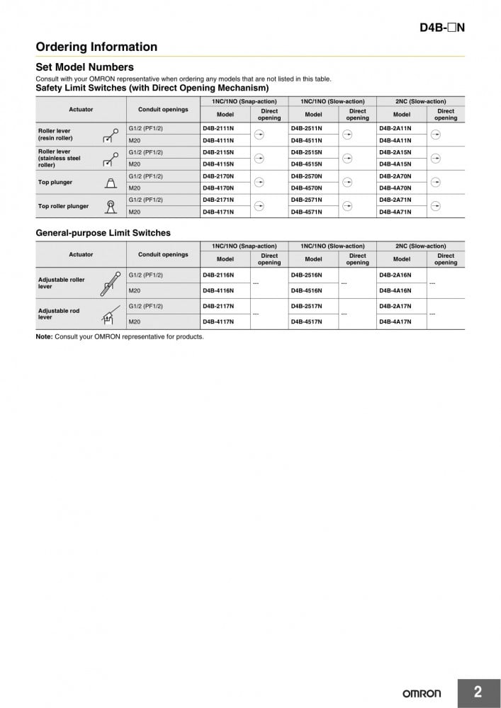 OMRON D4B series datasheet page 2
