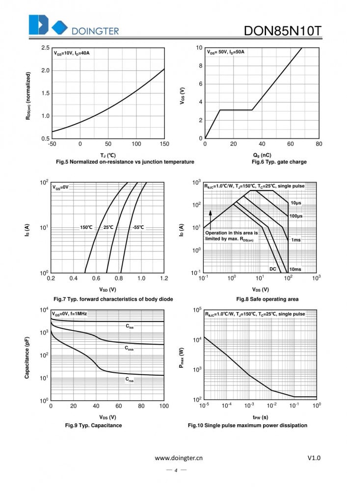 DON85N10T datasheet page 4