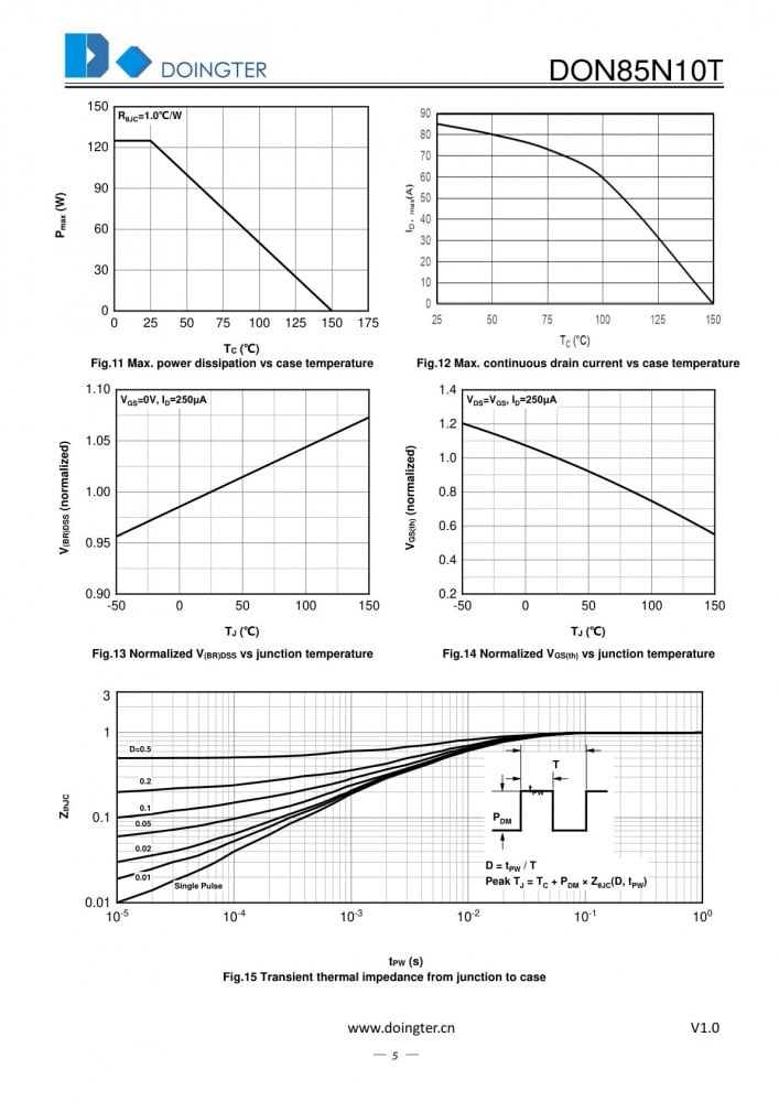 DON85N10T datasheet page 5