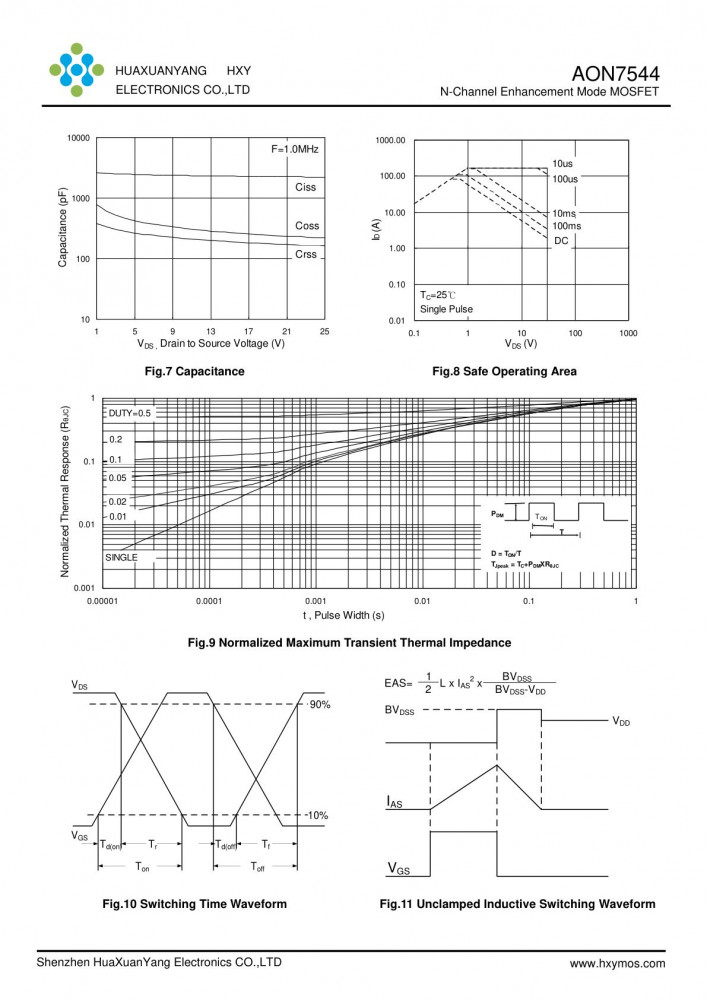 AON7544 datasheet page 4