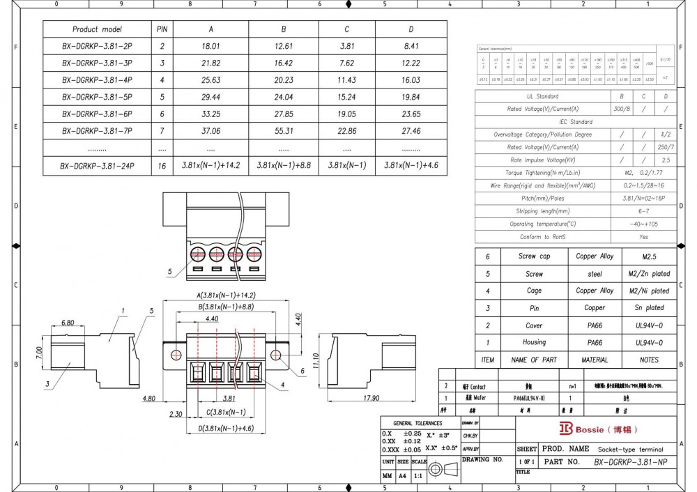 Bossie BX-DGRKP-3.81 series technical document preview